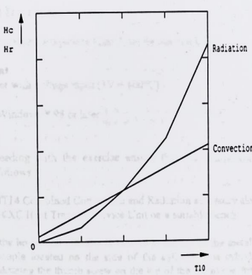 Solved Below is a graph of the behavior of the convection | Chegg.com