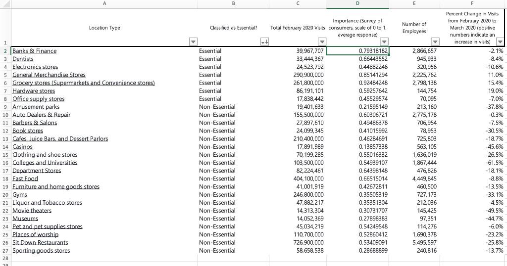 Solved Question 1 Each part of question 1 is based on the | Chegg.com