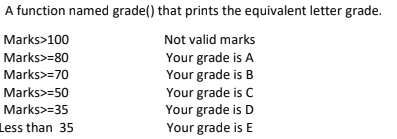 Solved A function named gradel) that prints the equivalent | Chegg.com