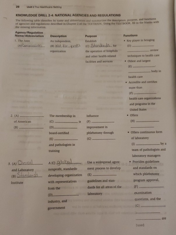 28 Unit The Healthcare Setting KNOWLEDGE DRILL 2-4: | Chegg.com