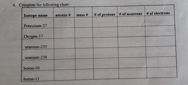 Solved 4. Complete the following chart: Isotope name atomic | Chegg.com