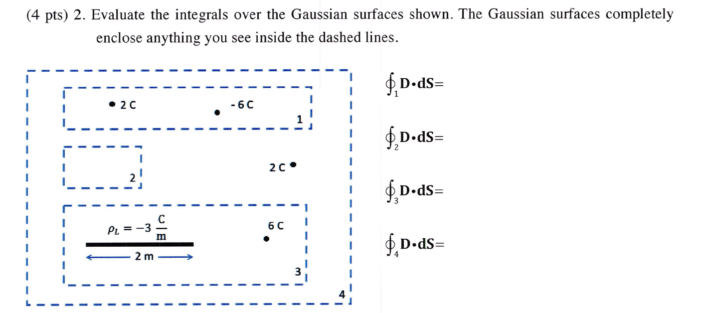 Solved (4 pts) 2. Evaluate the integrals over the Gaussian | Chegg.com