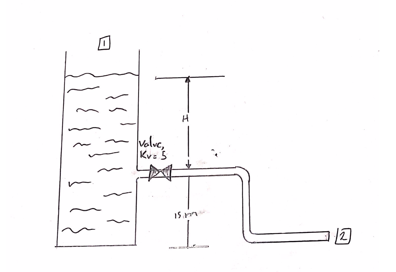 Solved In the figure below determine the water level over | Chegg.com