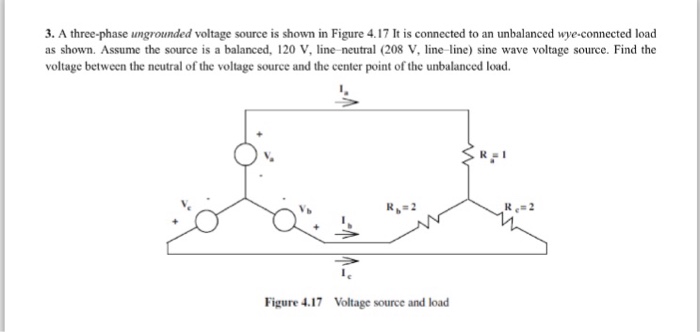 Solved A three-phase ungrounded voltage source is shown in | Chegg.com