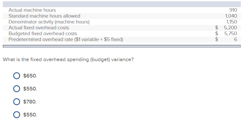 Solved Actual machine hours Standard machine hours allowed | Chegg.com