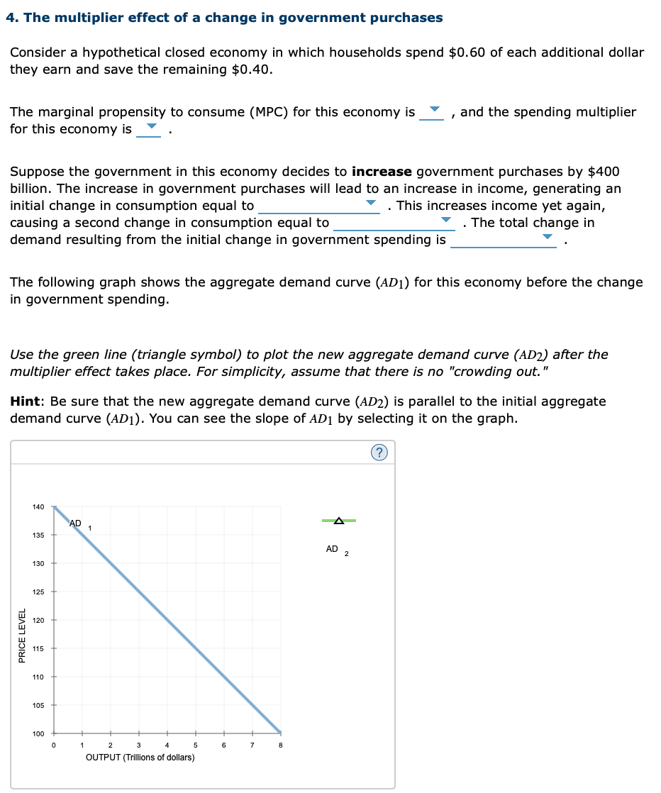 Solved 4. The multiplier effect of a change in government | Chegg.com