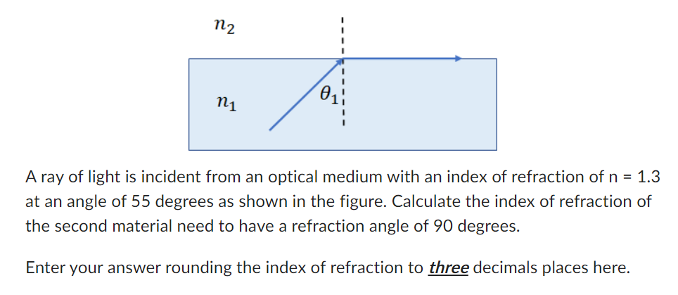 Solved A ray of light is incident from an optical medium | Chegg.com