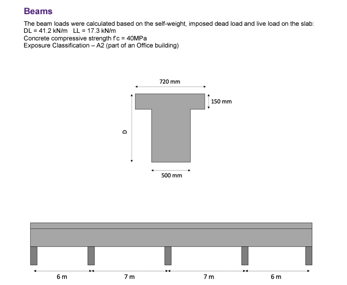 Solved Beams The beam loads were calculated based on the | Chegg.com