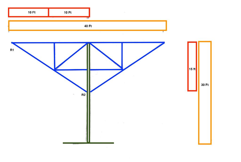 Solved 10 Ft 10 Ft 40 Ft R1 15 ft 30 Ft R2 10Ft 10 Ft R1 | Chegg.com