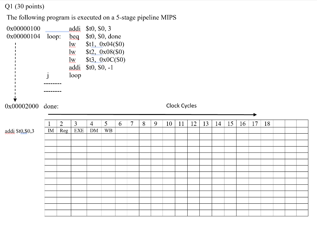 Q1 (30 points) The following program is executed on a | Chegg.com