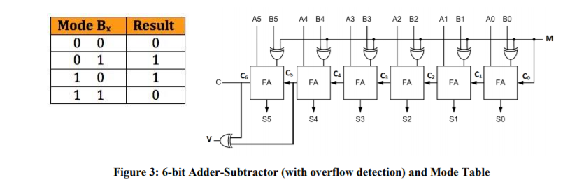 Solved AB. Ko Sum 000 0 1 0 1 100 1 11 1 0 A, B, out Sum 0 0 | Chegg.com