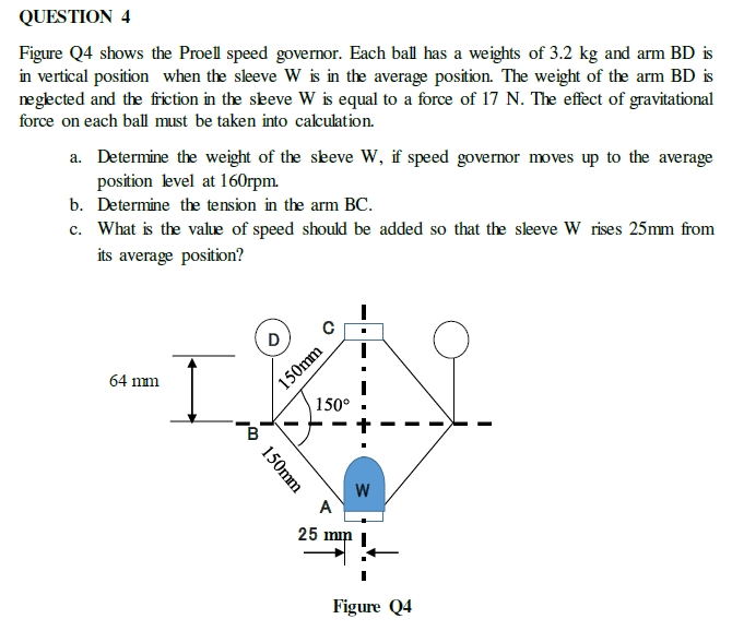 Solved QUESTION 4 Figure Q4 shows the Proell speed governor. | Chegg.com