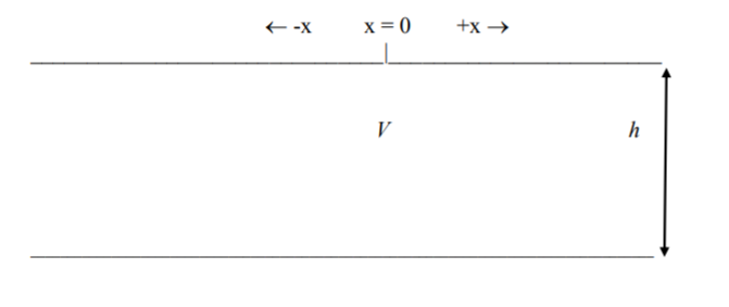 Solved Derive the travel time equation for single-layer | Chegg.com