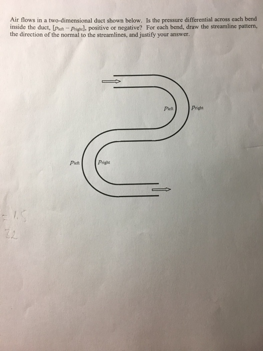 Solved Air flows in a two-dimensional duct shown below. Is | Chegg.com