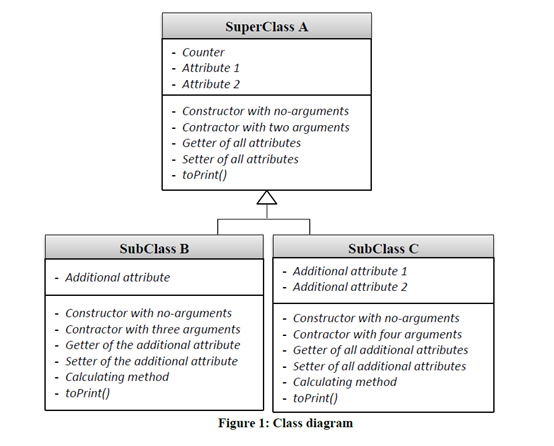 Solved 1) The superclass A that contains: [5 Marks] • Three | Chegg.com