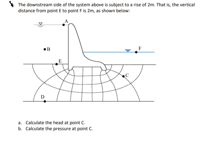 Solved The downstream side of the system above is subject to | Chegg.com