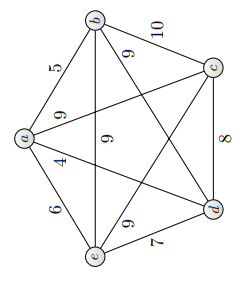 Solved Run Cristofides' algorithm to find a TSP tour on the | Chegg.com