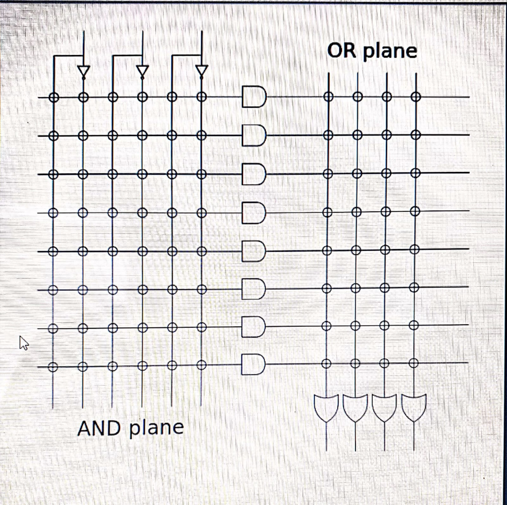 Solved In this problem, you need to obtain the PLA | Chegg.com