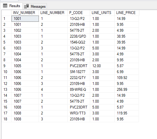 Solved LINE_UNITS 1.00 1 LINE_PRICE 14.99 9.95 2 3 4.99 4 | Chegg.com