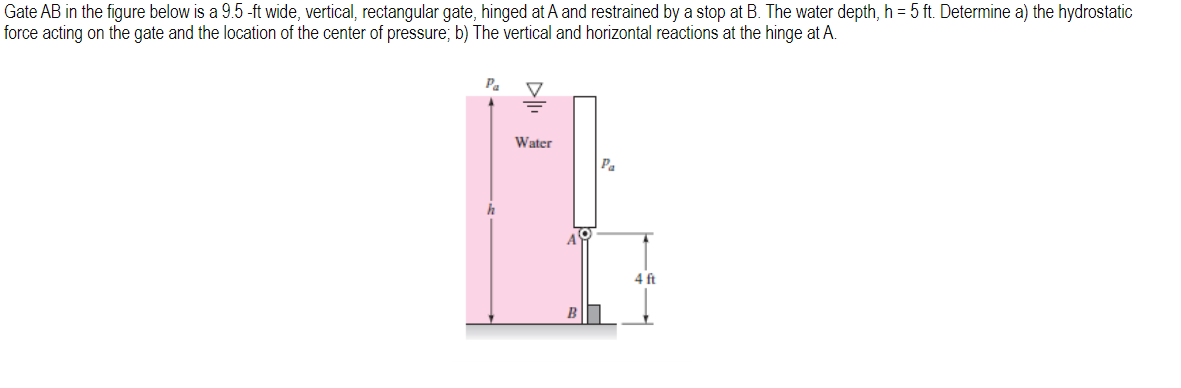 Solved Gate AB in the figure below is a 9.5 -ft wide, | Chegg.com