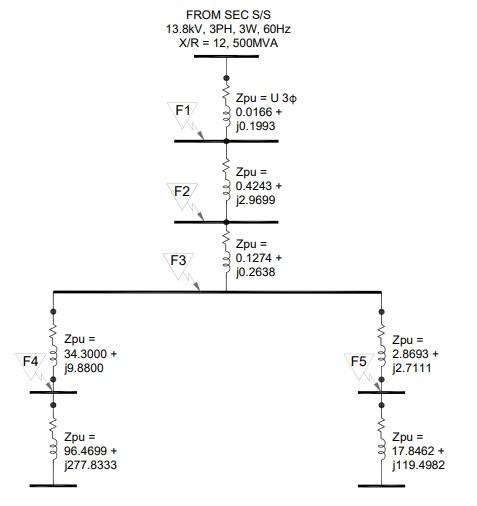 Solved FAULT IMPEDANCE (ZERO SEQUENCE) (Zo) Fault No. R(O) | Chegg.com
