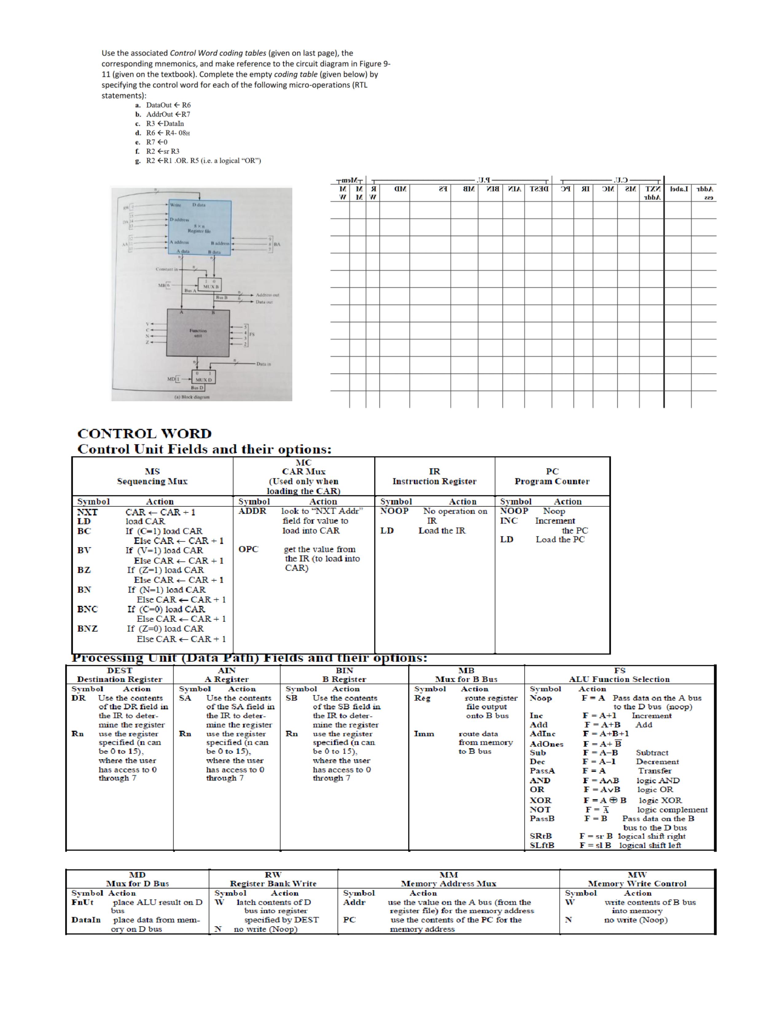 Solved Use the associated Control Word coding tables (given | Chegg.com