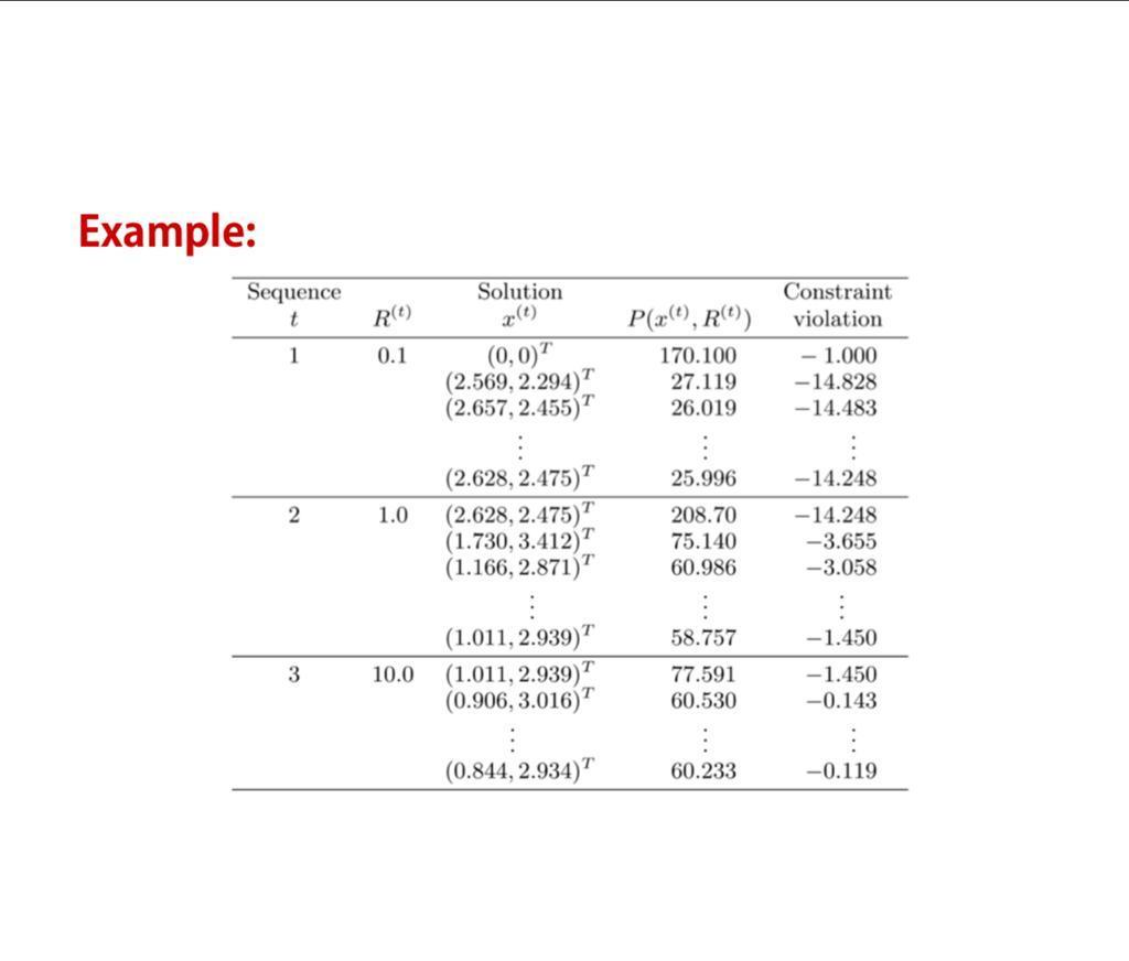Solved Example: Minimize (x12+x2−11)2+(x1+x22−7)2 subject | Chegg.com