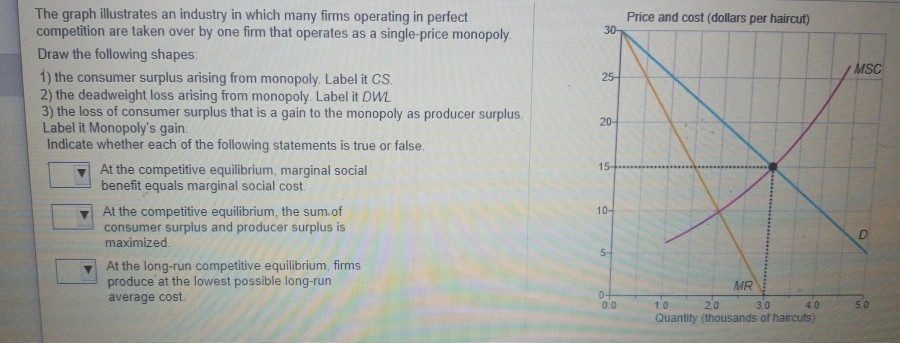 Solved The graph shows the demand curve for the output of a | Chegg.com