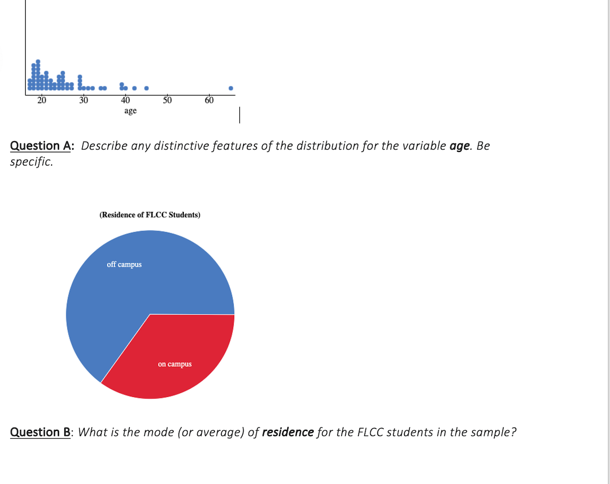 Solved Question A: Describe any distinctive features of the | Chegg.com