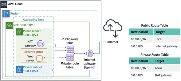 Solved CP2501/CP3511 ﻿Cloud Computing - ﻿Project | Chegg.com