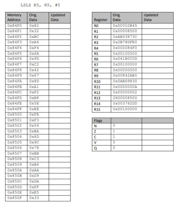Solved ORNS RO, RO, R3 Updated Data Updated Data Memory | Chegg.com