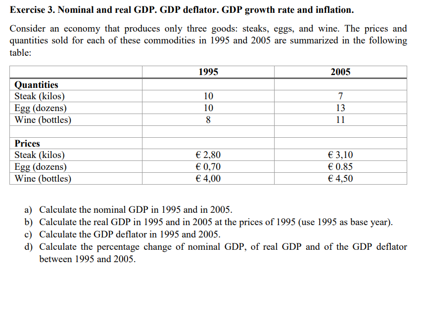 Solved Exercise 3. Nominal and real GDP. GDP deflator. GDP | Chegg.com