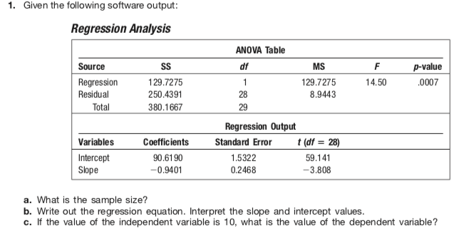 Solved 1. Given the following software output: Regression | Chegg.com