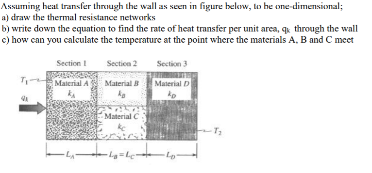 Solved Assuming heat transfer through the wall as seen in | Chegg.com