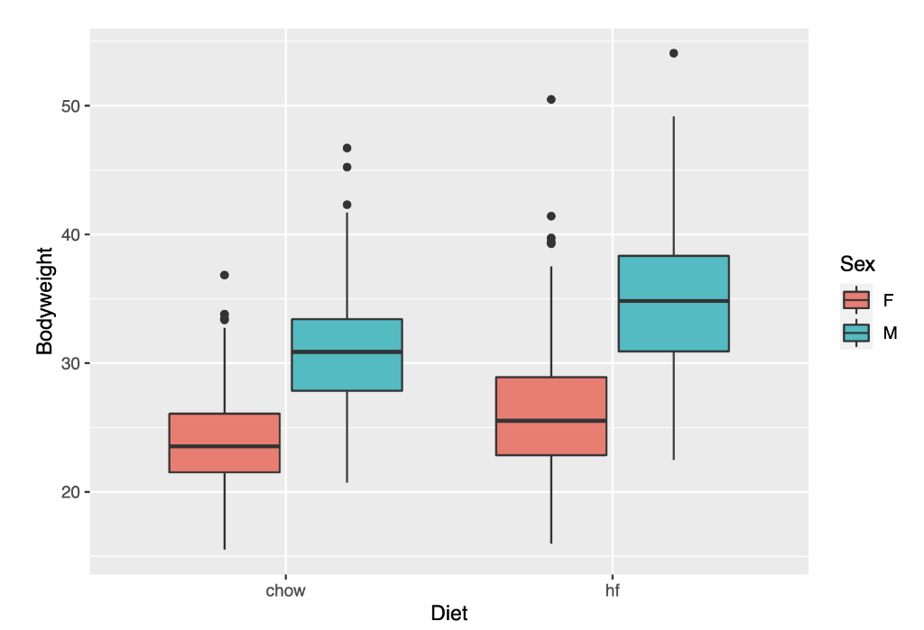Solved write the code using Rstudio to draw this graph. | Chegg.com
