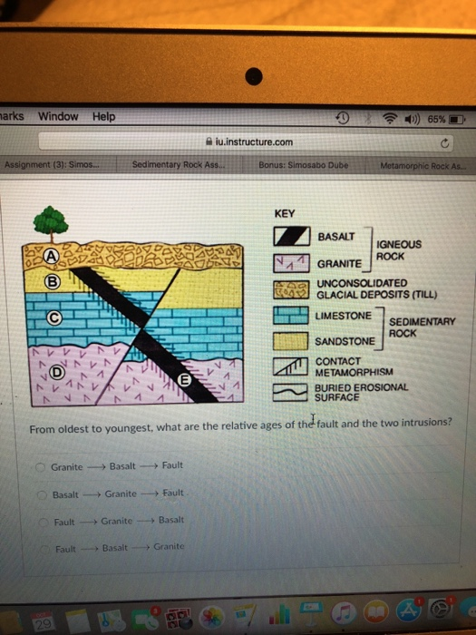 Solved arks Window Help a iu.instructure.com Sedimentary | Chegg.com