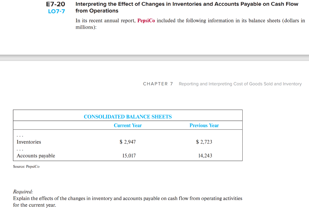 Solved E7-20 Interpreting the Effect of Changes in | Chegg.com