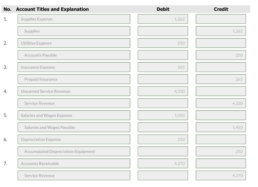 Solved Credit Cash Accounts Receivable Debit $ 6,850 7,000 | Chegg.com