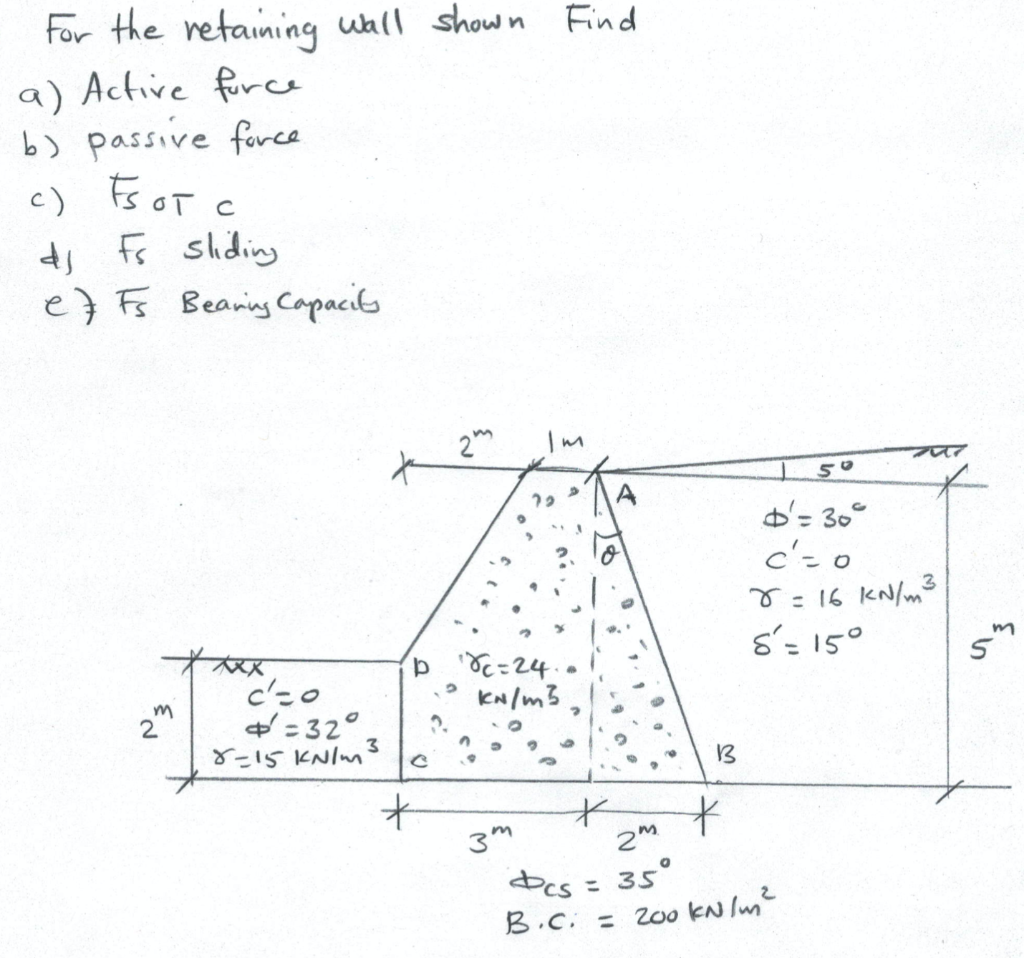 Solved shown Find - For the retaining wall a) Active force | Chegg.com