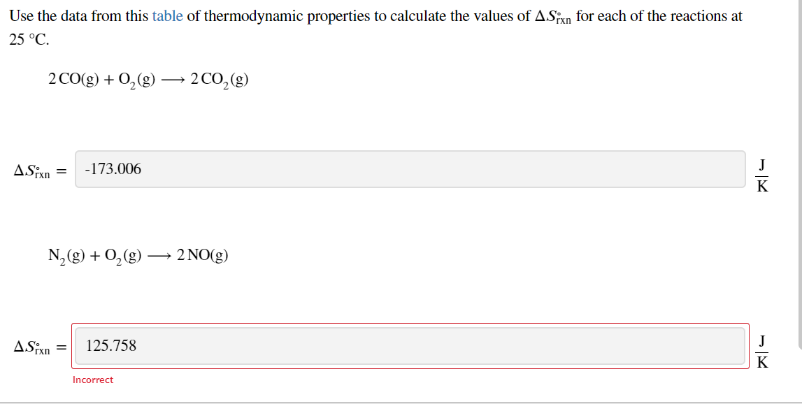 Solved Use the data from this table of thermodynamic | Chegg.com