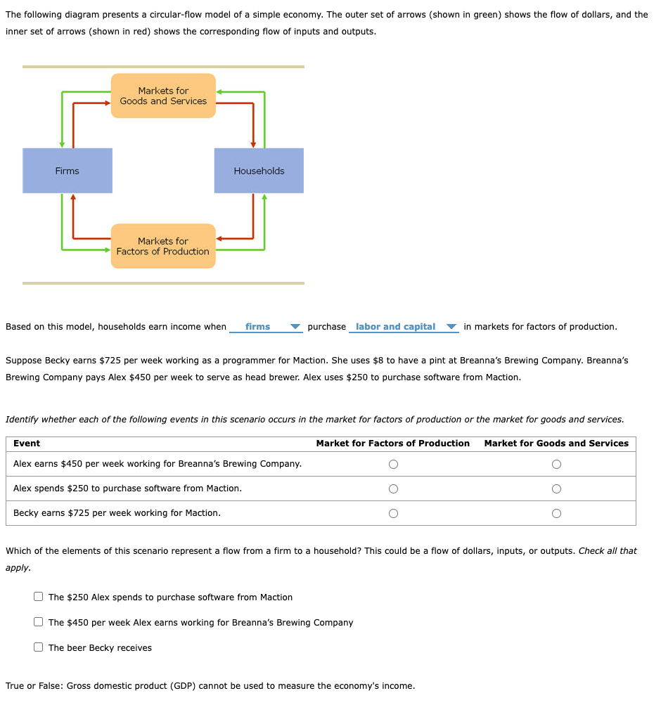 Solved The following diagram presents a circular-flow model | Chegg.com