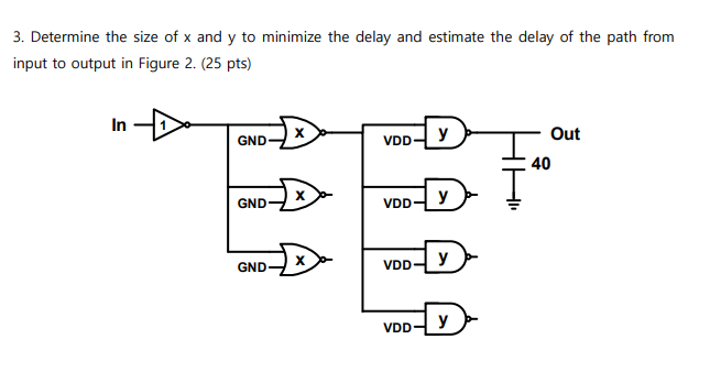 Solved 3. Determine the size of x and y to minimize the | Chegg.com