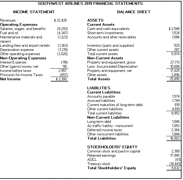Advanced Dupont Analysis [ 20 points] Use the | Chegg.com