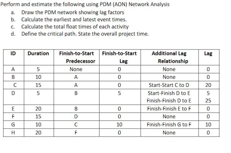 Solved Perform and estimate the following using PDM (AON) | Chegg.com
