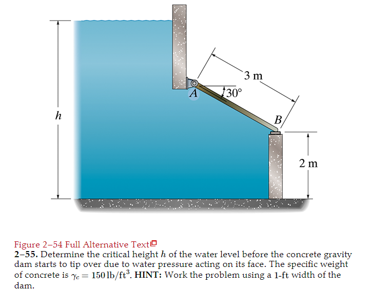 Solved 2-55. ﻿Determine the critical height h ﻿of the water | Chegg.com