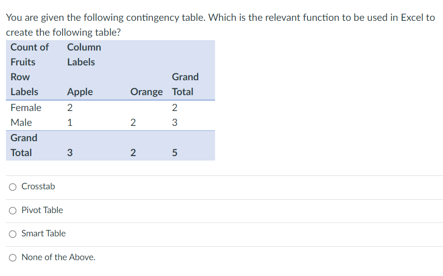 Solved You are given the following contingency table. Which | Chegg.com