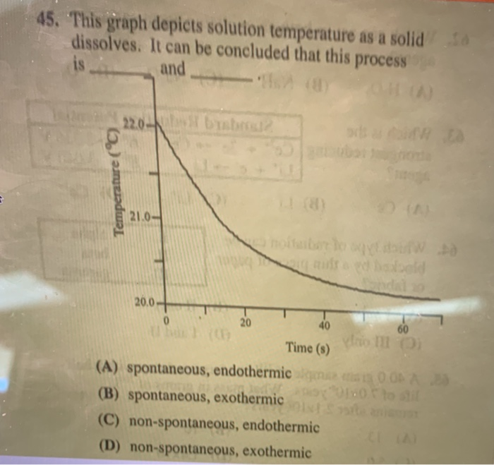 Solved 45. This graph depicts solution temperature as a | Chegg.com
