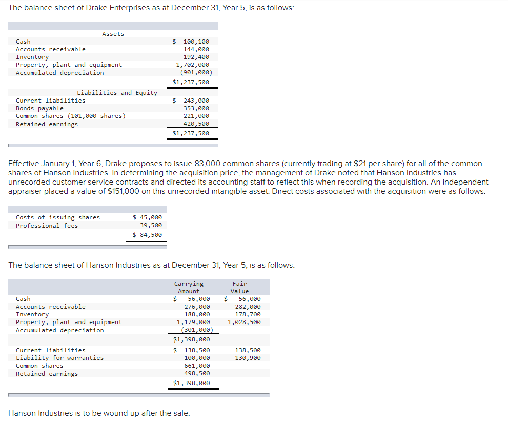 The balance sheet of Drake Enterprises as at December | Chegg.com