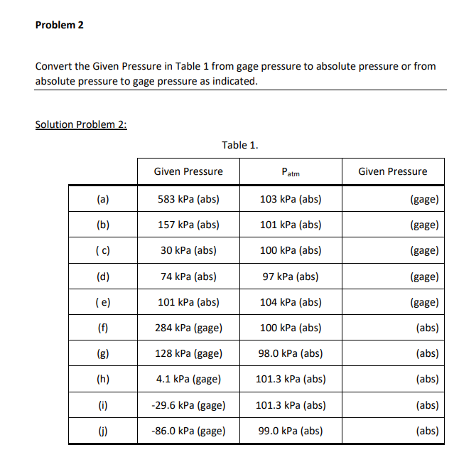 Solved Problem 2 Convert the Given Pressure in Table 1 from | Chegg.com