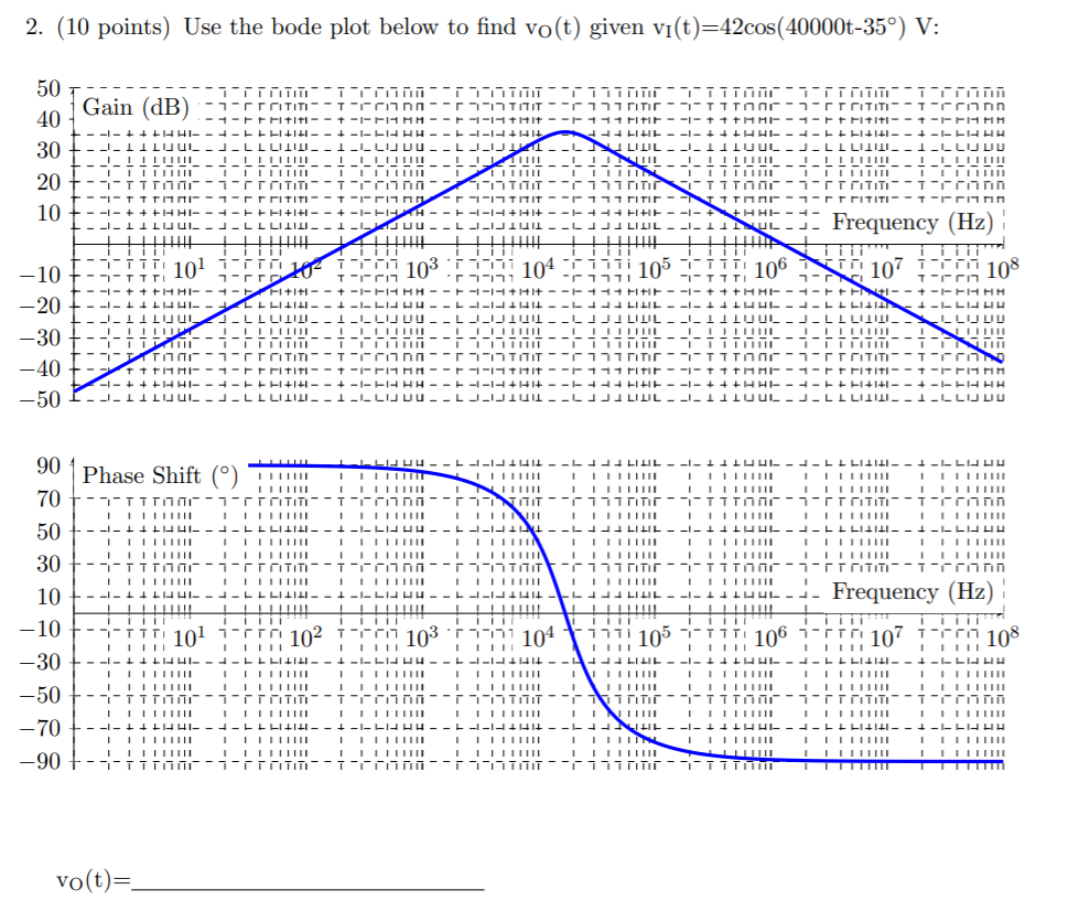 Solved 2. (10 points) Use the bode plot below to find vo(t) | Chegg.com